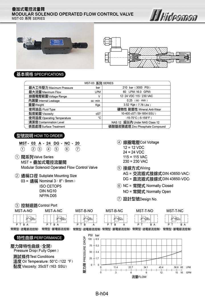 疊加式電控流量閥 – 台湾海德門液壓閥
